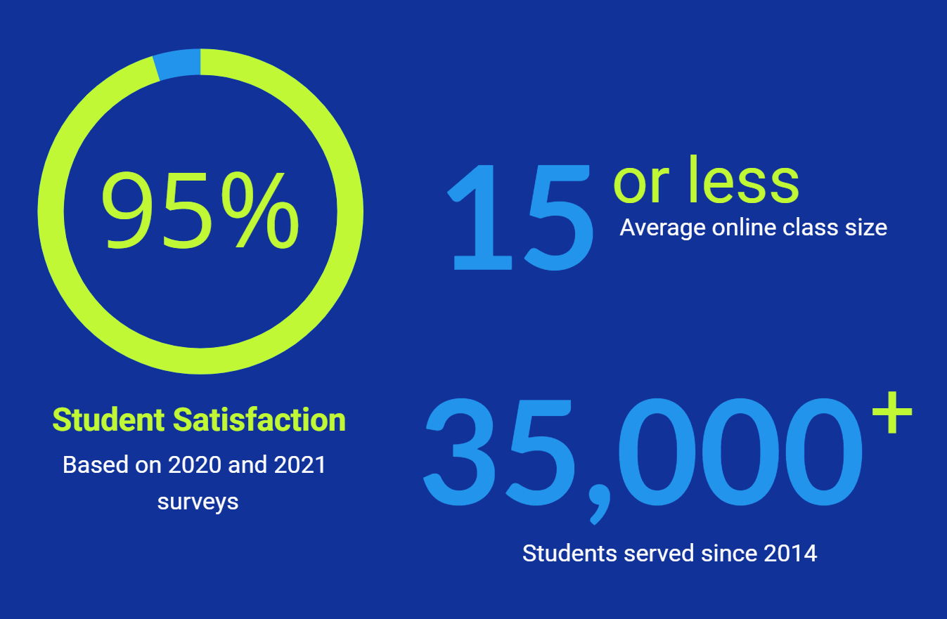 Register for Live Online Info Session | Method Schools