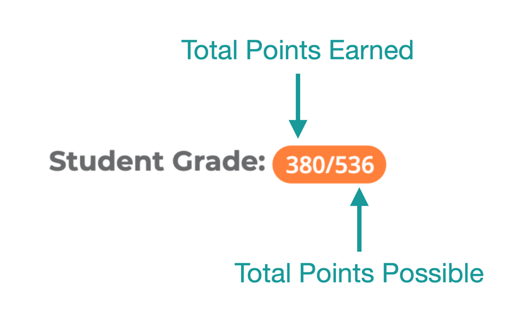 How to Calculate Your Grades