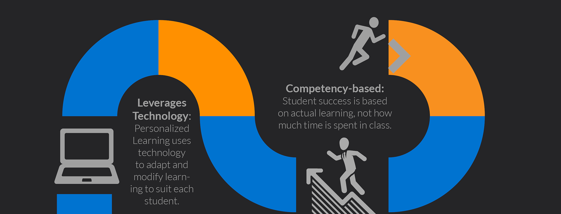 Evolving Pedagogy in Education Part 1: Focus on Personalized Learning