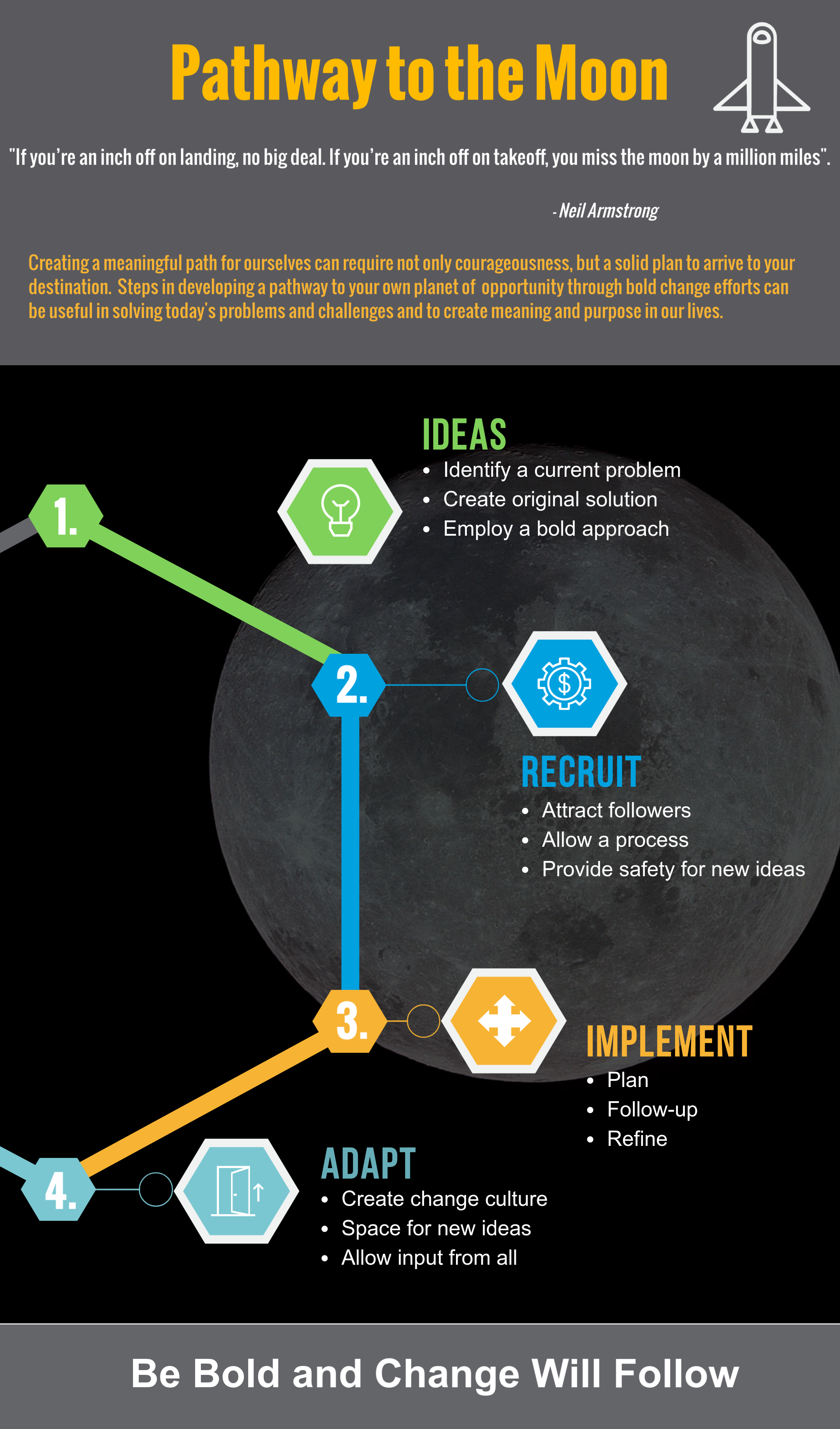 Pathway to the Moon: A Plan to Make Change Happen