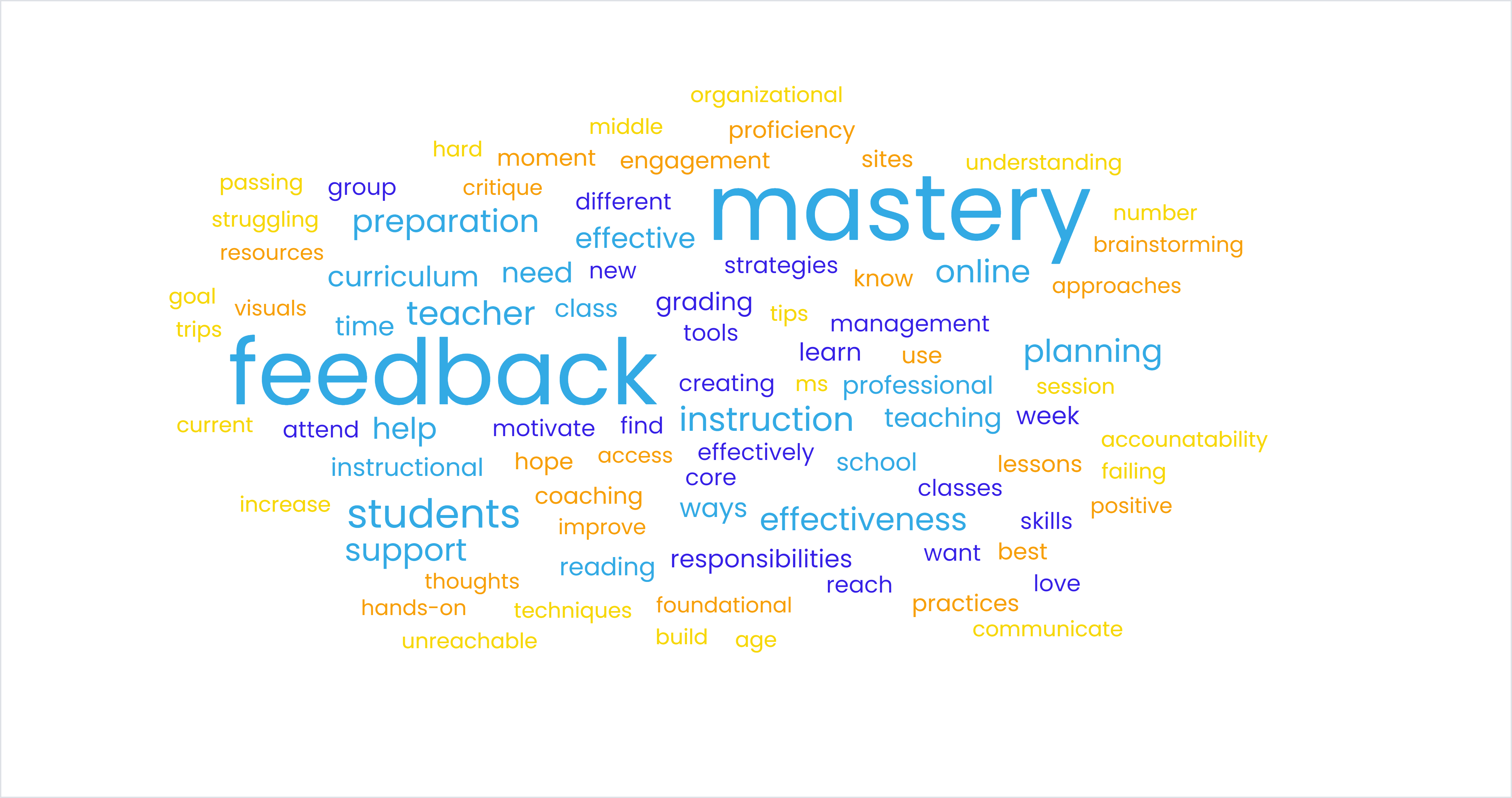 Reintroducing Instructional Coaching at Method Schools